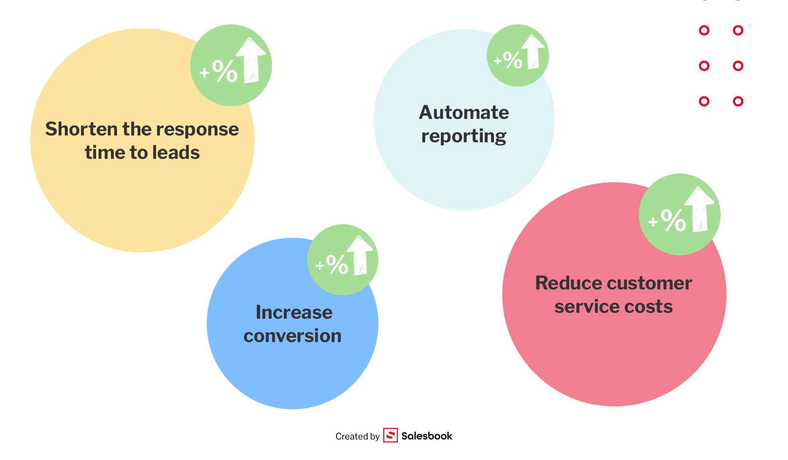 What Is Sales Automation? Benefits, Tools & How to Get Started