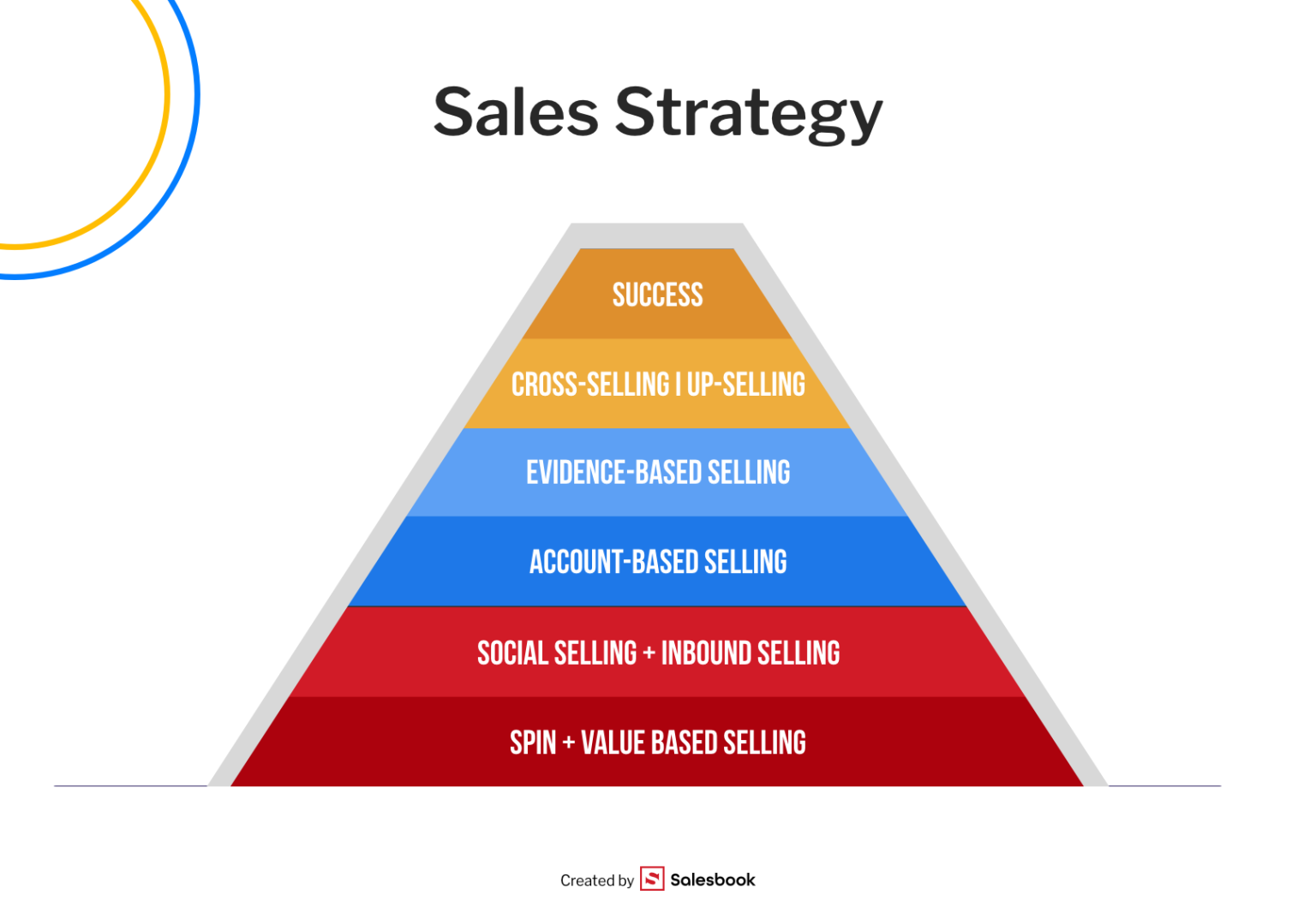 Boosting Sales: 10 Strategies for Your Business