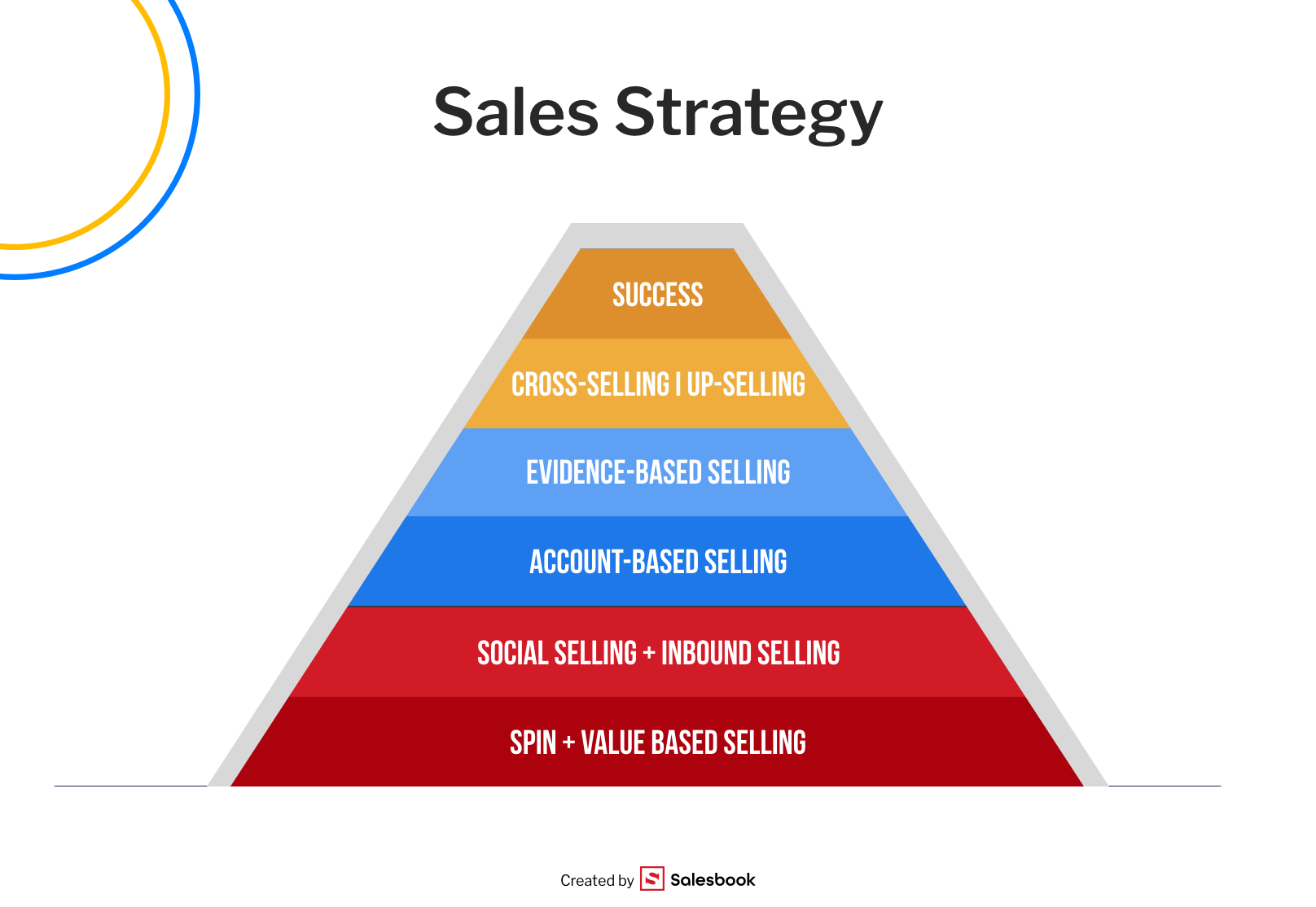Boosting Sales: 10 Strategies for Your Business