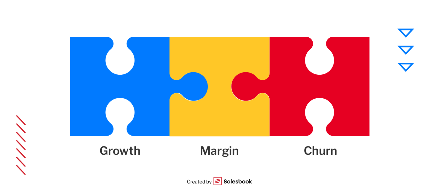 Mastering the Sales Growth Rate