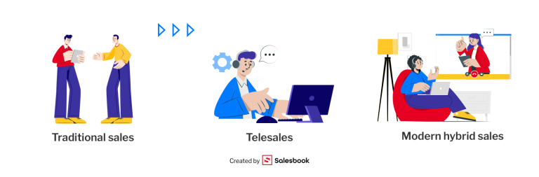 Direct Sales – What It Is, Techniques & Real-Life Examples