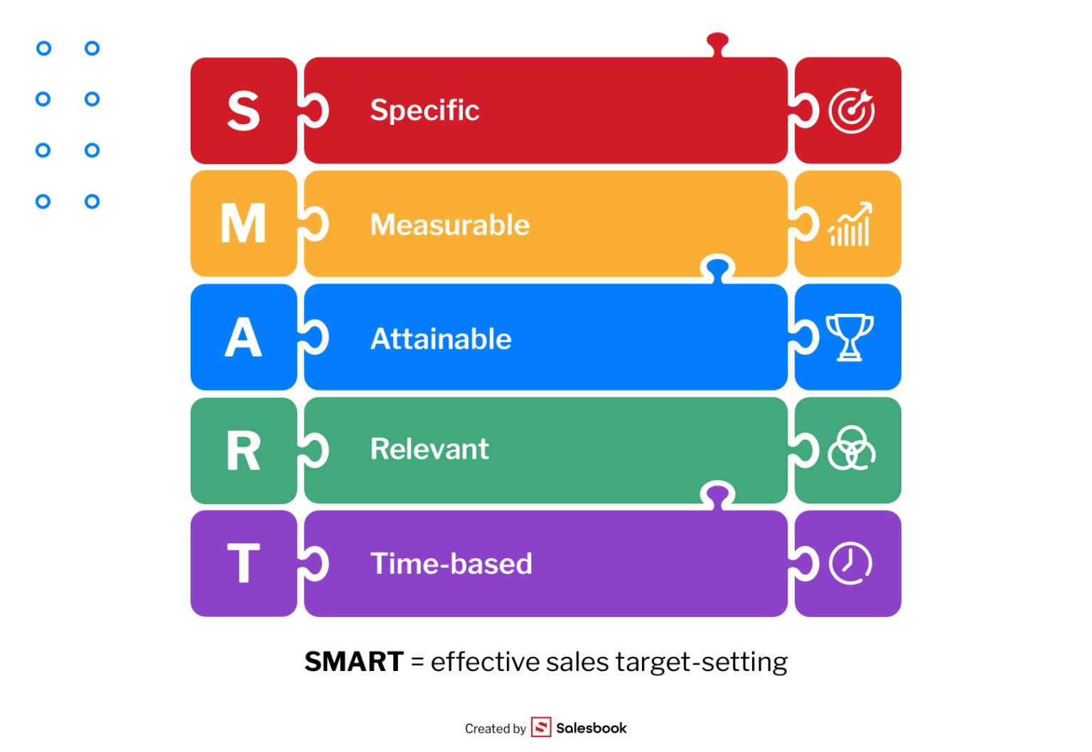 Sales Targets – How to Set Effective Sales Goals