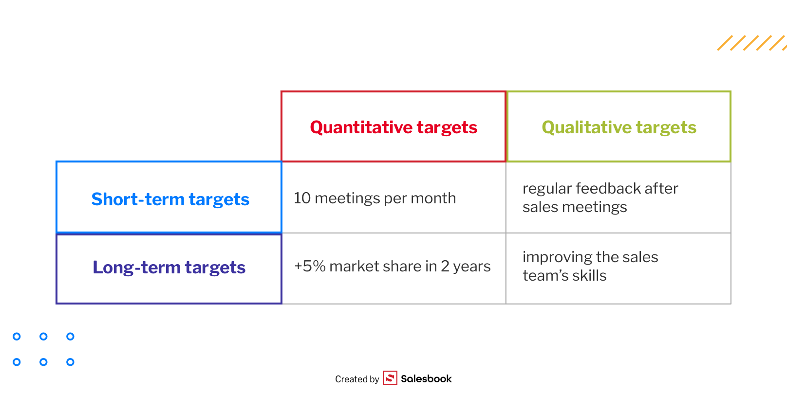 Sales Targets – How to Set Effective Sales Goals
