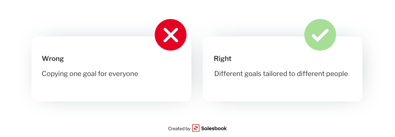 Sales Targets – How to Set Effective Sales Goals