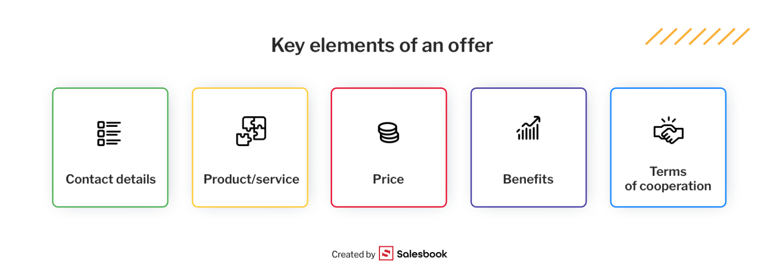 Sales Proposal: Definition, Key Elements & Template Guide