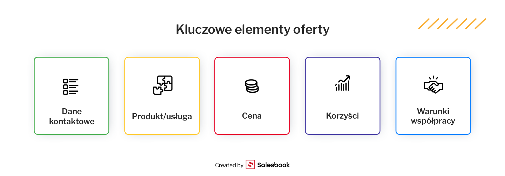 Oferta handlowa – co powinna zawierać i jak ją stworzyć?