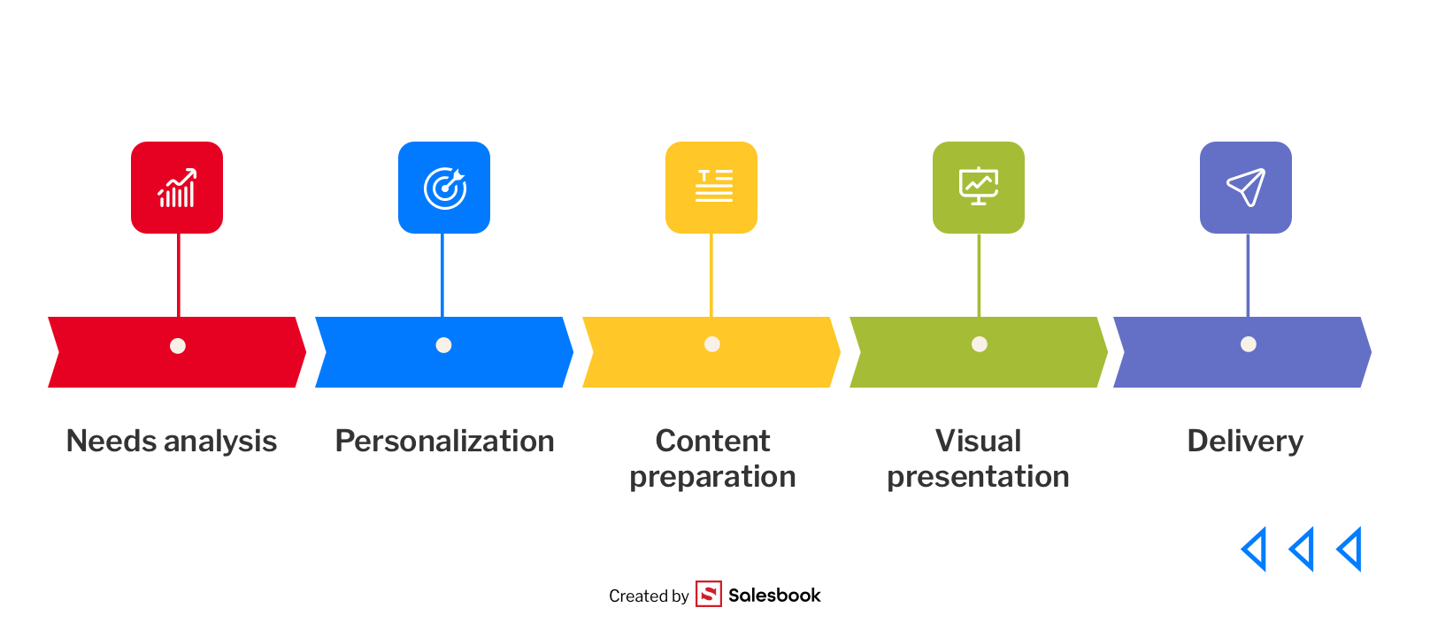 Sales Proposal: Definition, Key Elements & Template Guide