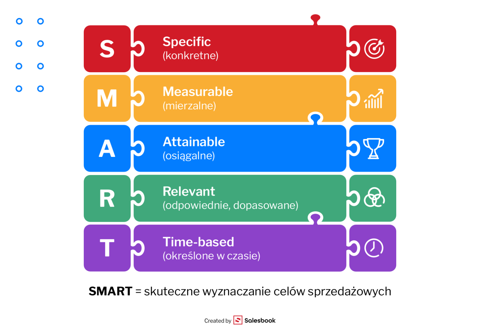Metoda SMART co to? Jak skutecznie wyznaczać cele SMART?