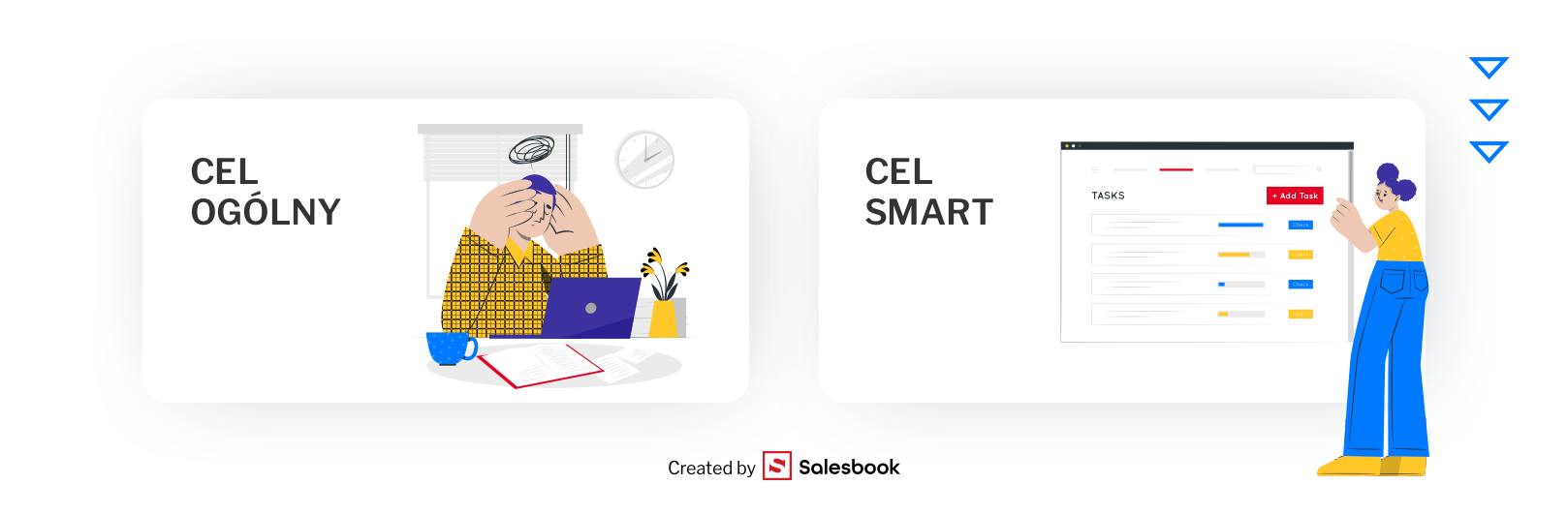 Metoda SMART co to? Jak skutecznie wyznaczać cele SMART?